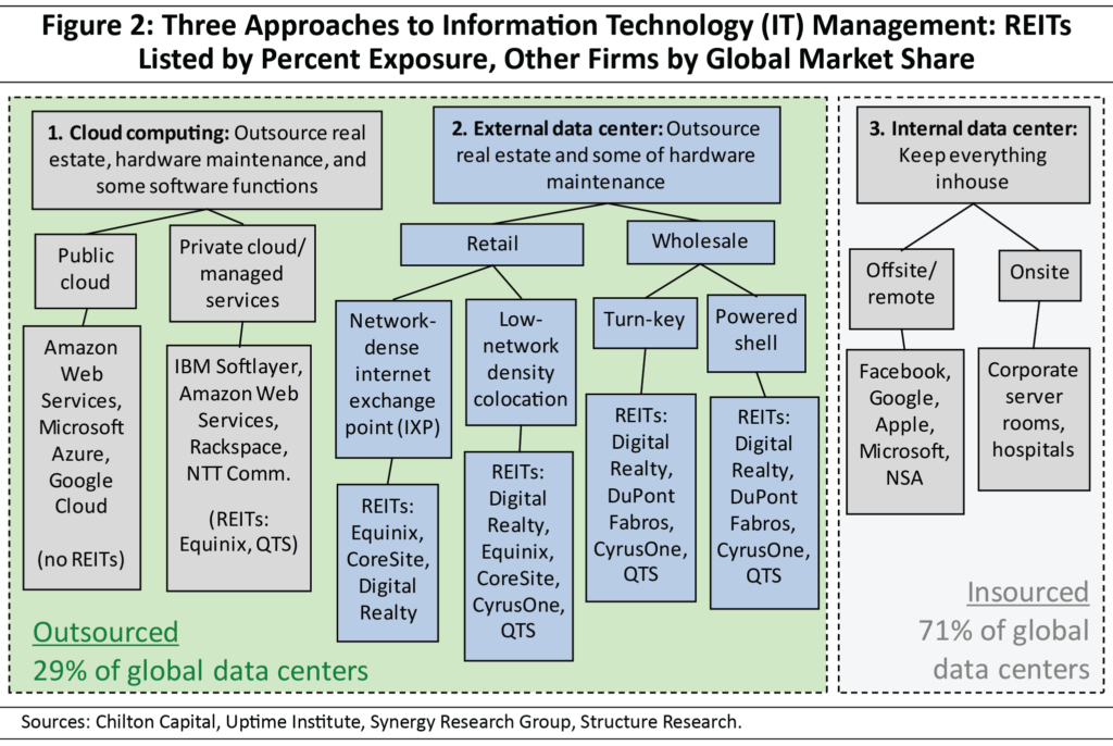 Network-Dense Data Center REITs: Future-Proofing Your Portfolio | April ...