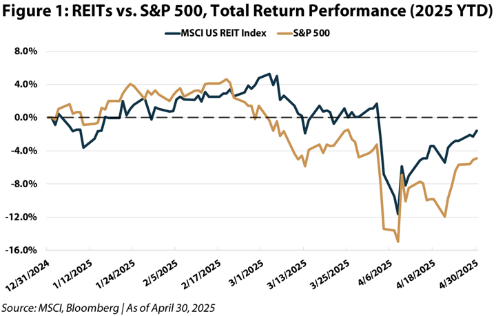 REITs Can Hold the Line in a Tariff War | May 2025 | chiltonreit.com